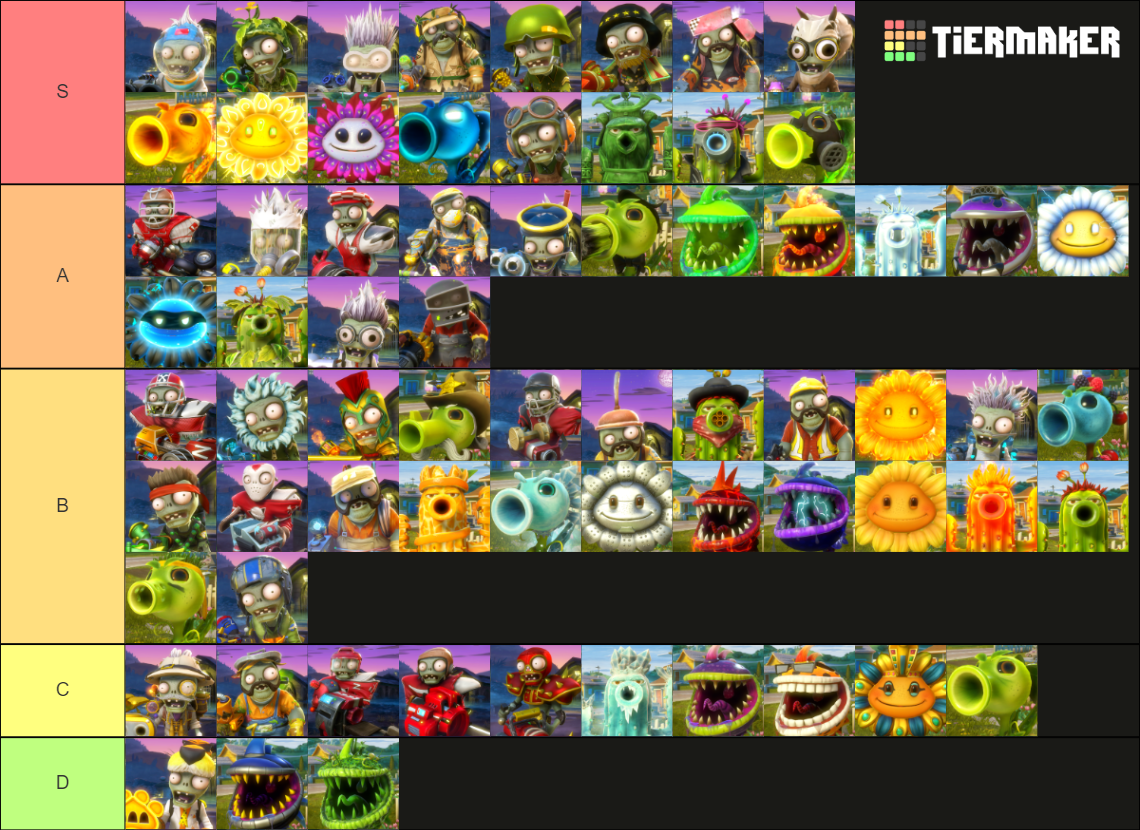 PvZ Tier List (Community Rankings) - TierMaker