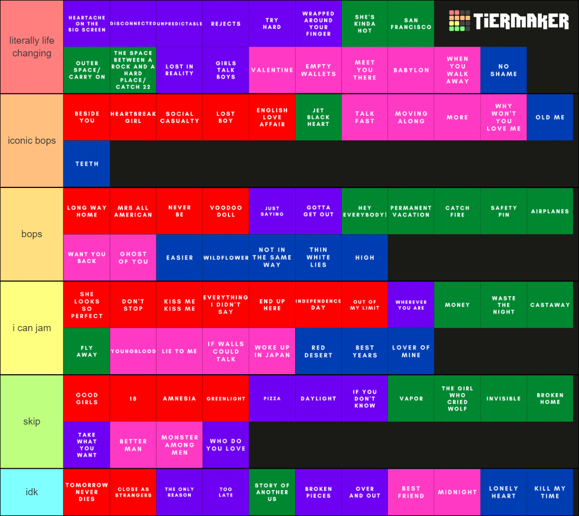 All the 5sos songs Tier List (Community Rankings) - TierMaker