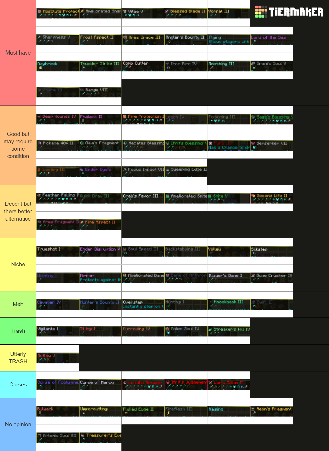 Minecraft RAD2 modpack Enchantment Tier List (Community Rankings) - TierMaker
