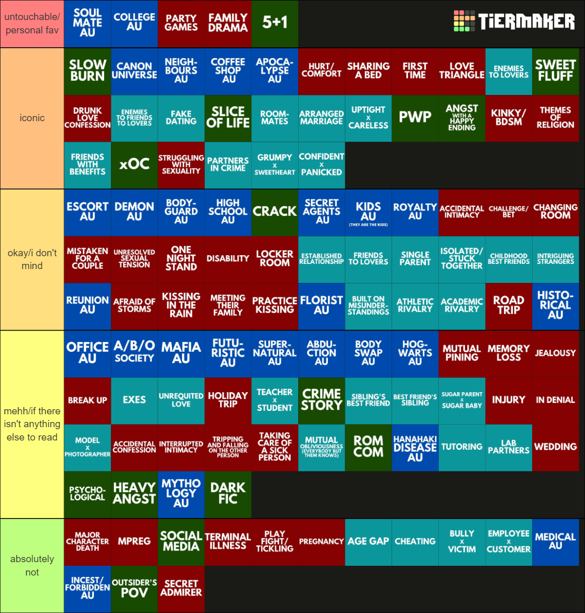 fanfic types/tropes/cliches/character dynamics Tier List (Community ...