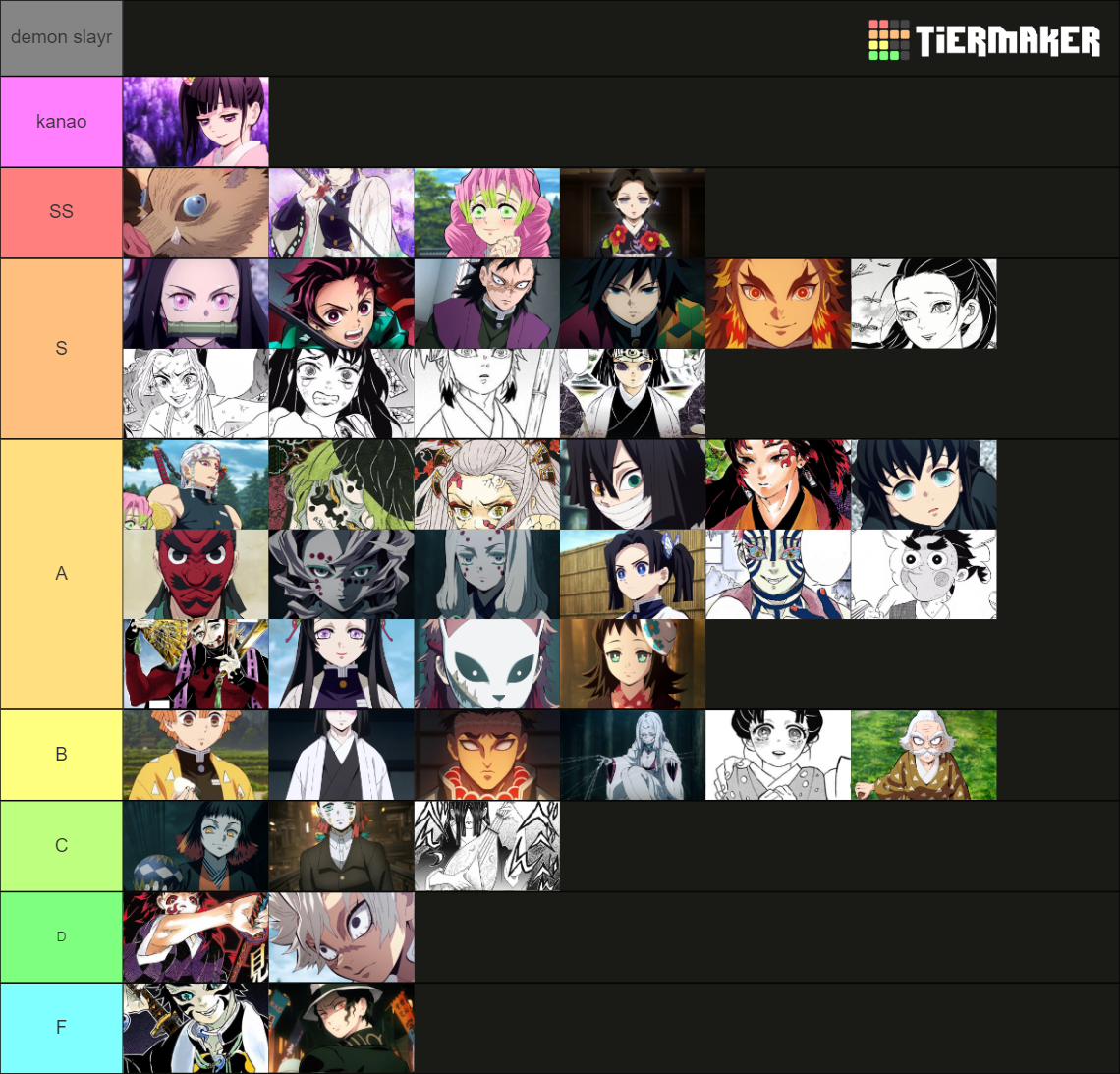 Demon Slayer characters ranked (Manga) Tier List (Community Rankings ...