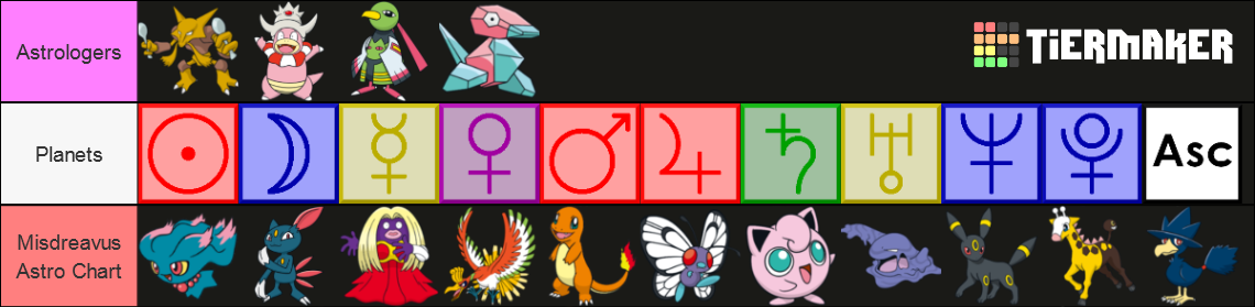 Astrology Game Pokemon (Gen 1&2, Stadium) Tier List (Community Rankings ...