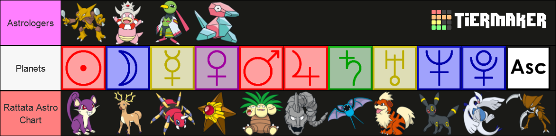 Astrology Game Pokemon (Gen 1&2, Stadium) Tier List (Community Rankings ...