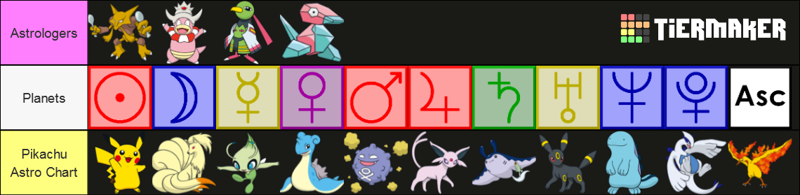Astrology Game Pokemon (Gen 1&2, Stadium) Tier List (Community Rankings ...