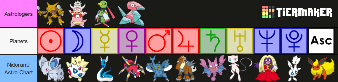 Astrology Game Pokemon (Gen 1&2, Stadium) Tier List (Community Rankings ...