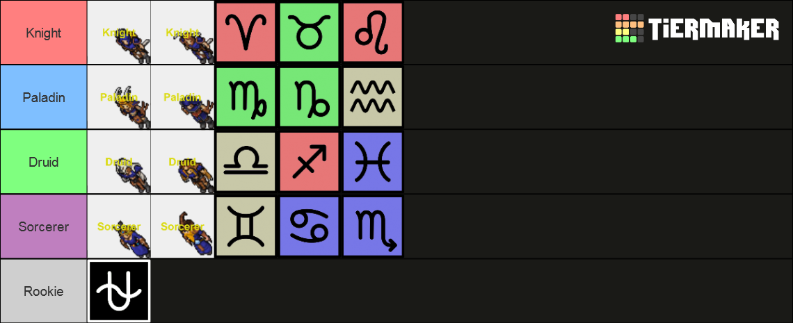 Astrology Game - Tibia Vocations Class Tier List (Community Rankings) - TierMaker