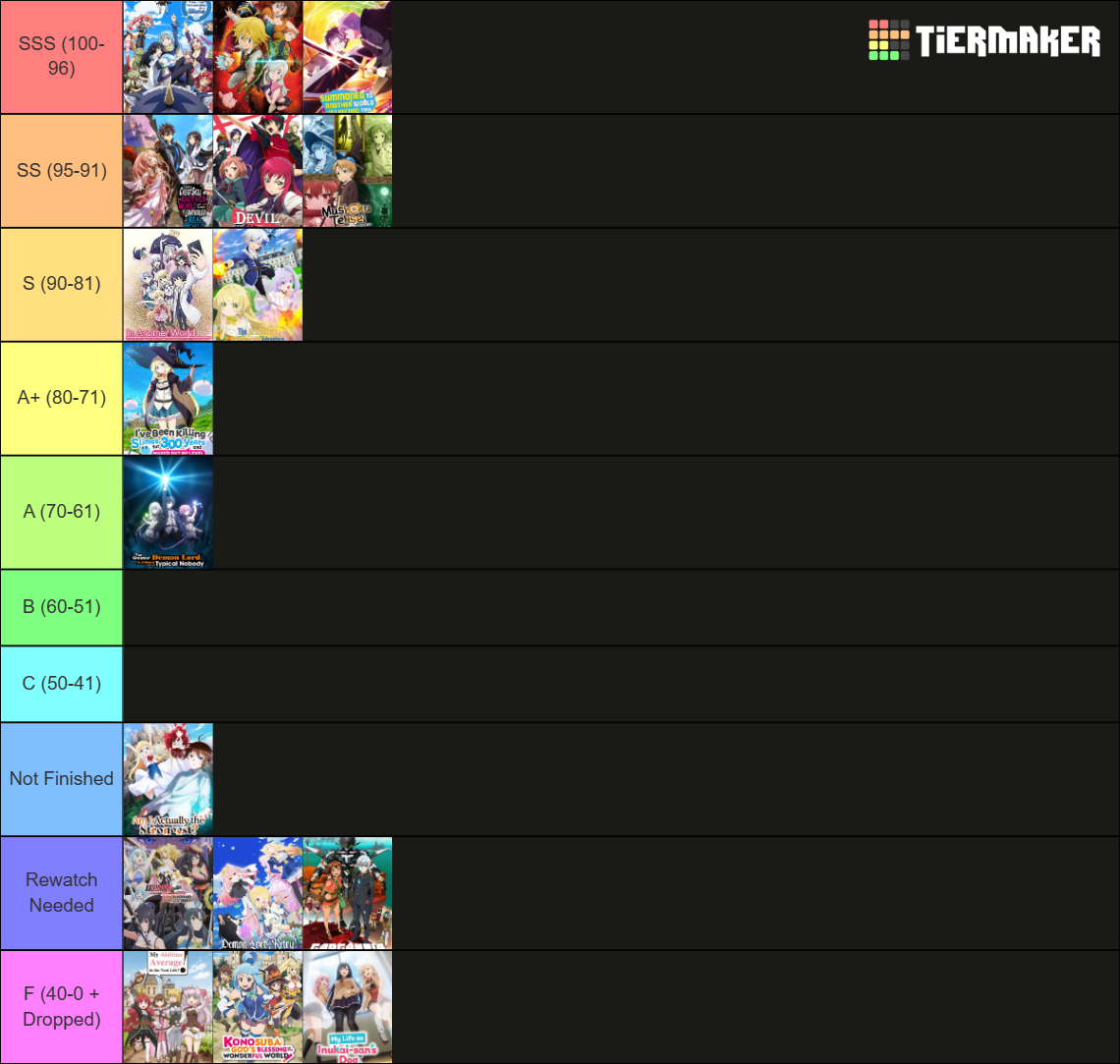 Lexicon's Isekai Anime Template Tier List (Community Rankings) - TierMaker