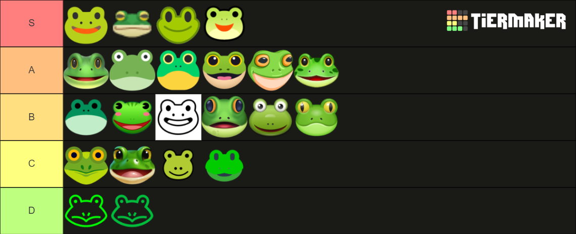 Emojipedia Frog Emoji Tierlist Tier List (Community Rankings) - TierMaker