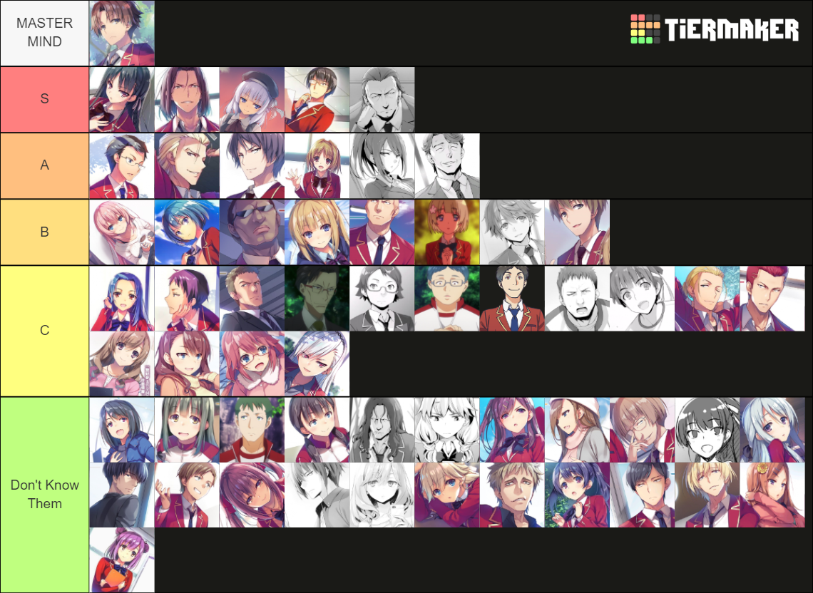 Classroom of the Elite - All the Characters Tier List (Community ...