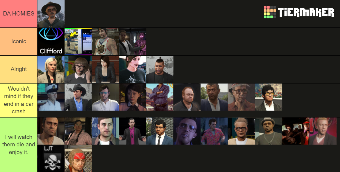 GTA ONLINE CHARACTERS Tier List (Community Rankings) - TierMaker