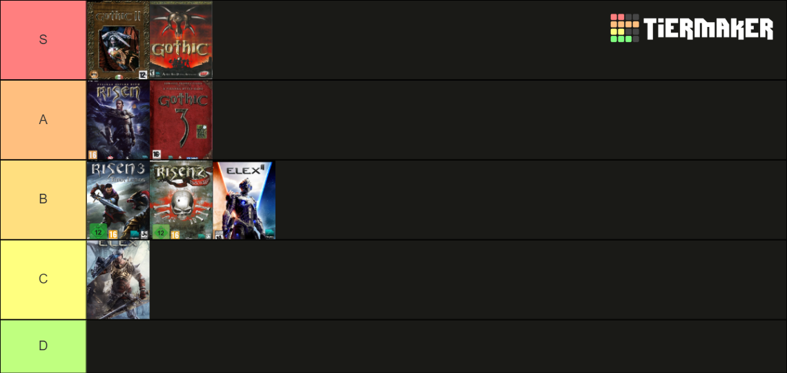 Piranha Bytes games Tier List (Community Rankings) - TierMaker