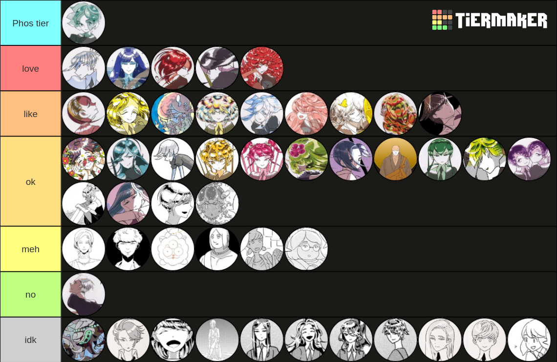Houseki no Kuni (all characters including dead gems) Tier List ...