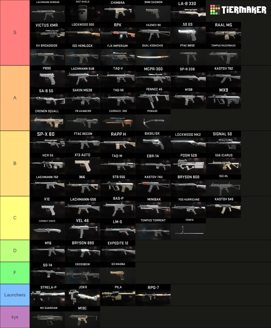Call of Duty Modern Warfare 2 (2022) Weapons Tier List (Community ...