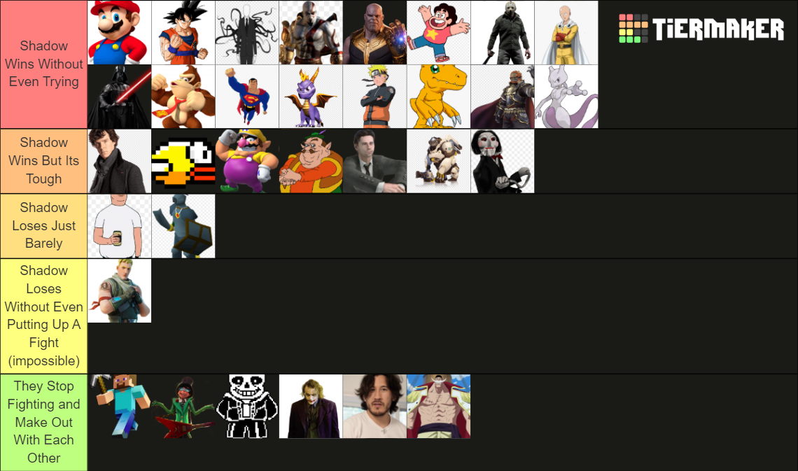 Shadow the Hedgehog DEATH BATTLE Tier List (Community Rankings) - TierMaker