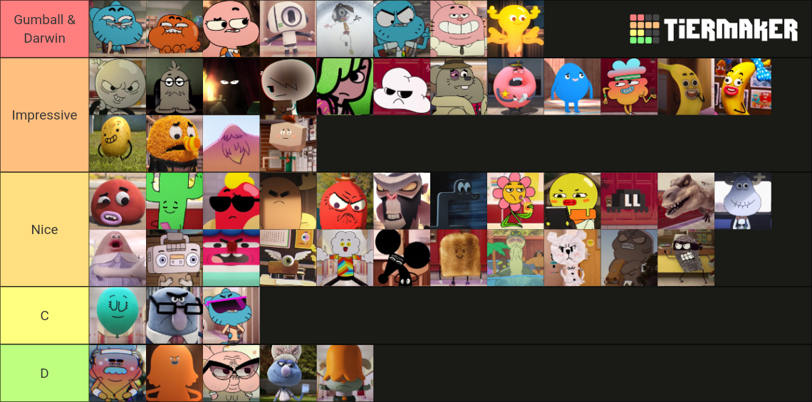 The Amazing World of Gumball: Characters Tier List (Community Rankings ...