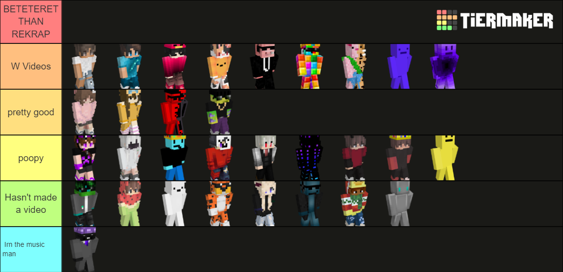 Pebble SMP Member Tier List (Community Rankings) - TierMaker