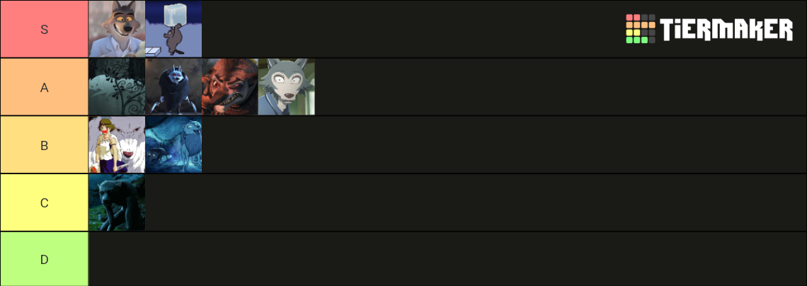 Animated Wolves Tier List (Community Rankings) - TierMaker
