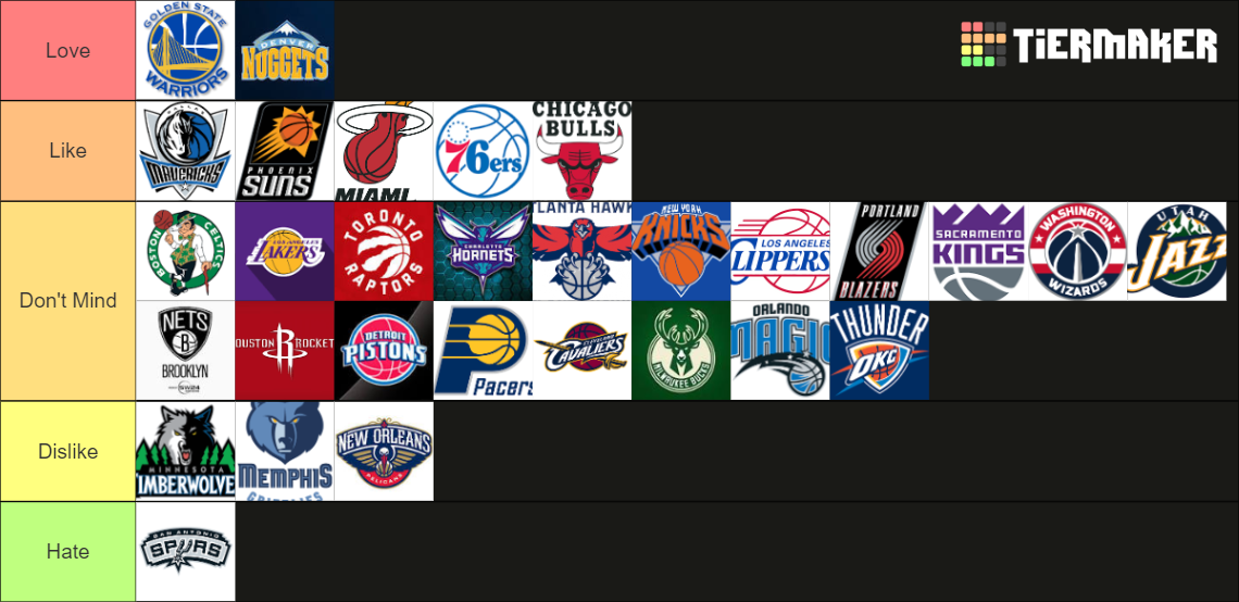 NBA Favourite Teams Ranked Tier List (Community Rankings) - TierMaker