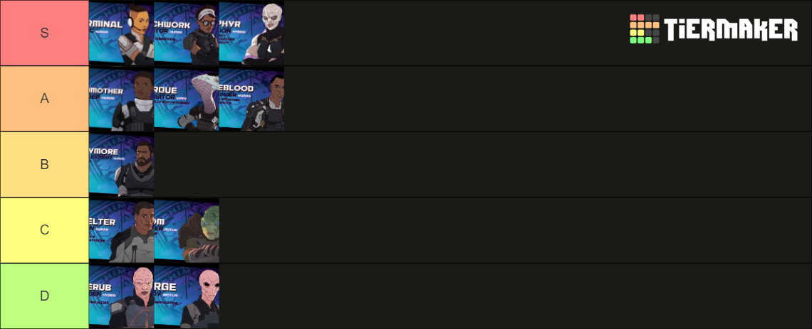 XCOM: Chimera Squad Agent Tier List (Community Rankings) - TierMaker