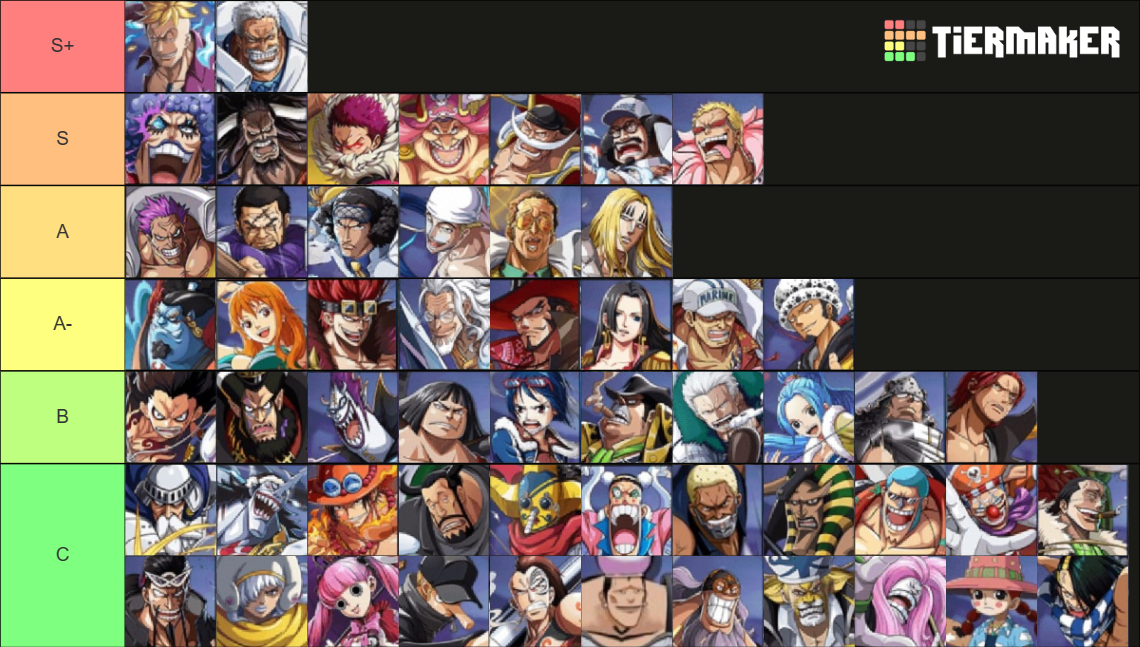 OP:Captain and the Warlords / The Sea Road Tier List (Community ...