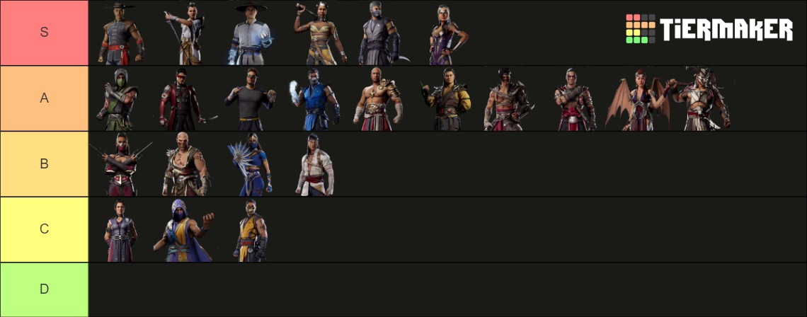 Mortal Kombat 1 Full Roster UPDATED Tier List (Community Rankings ...