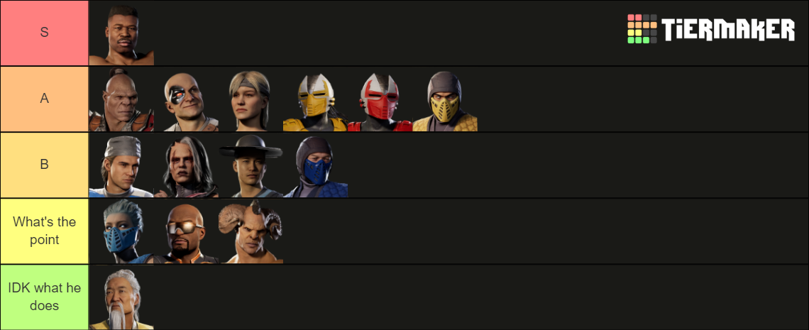 Mortal Kombat 1 Base Roster & Kameo Tier List (Community Rankings ...