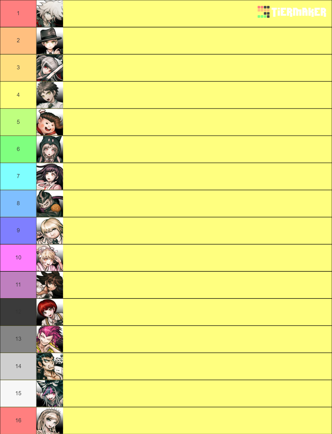 Danganronpa 2: Goodbye Despair Characters Tier List (Community Rankings ...