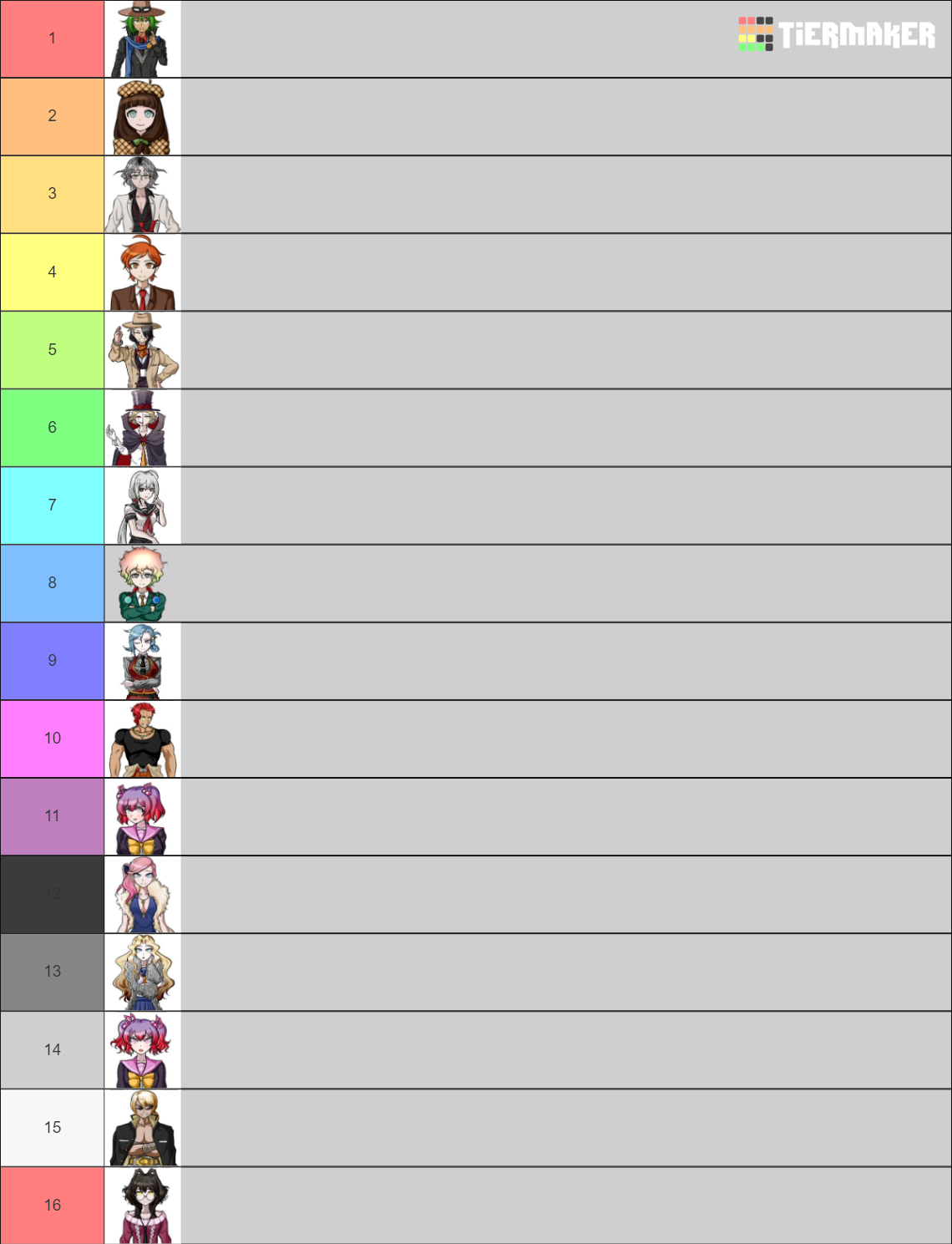 SDRA2 Characters Ranked (this time with 100% more Yoruko) Tier List ...