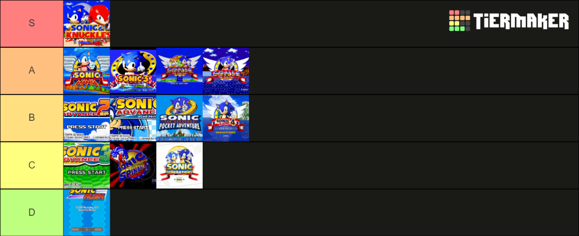 2d sonic games ranking Tier List (Community Rankings) - TierMaker