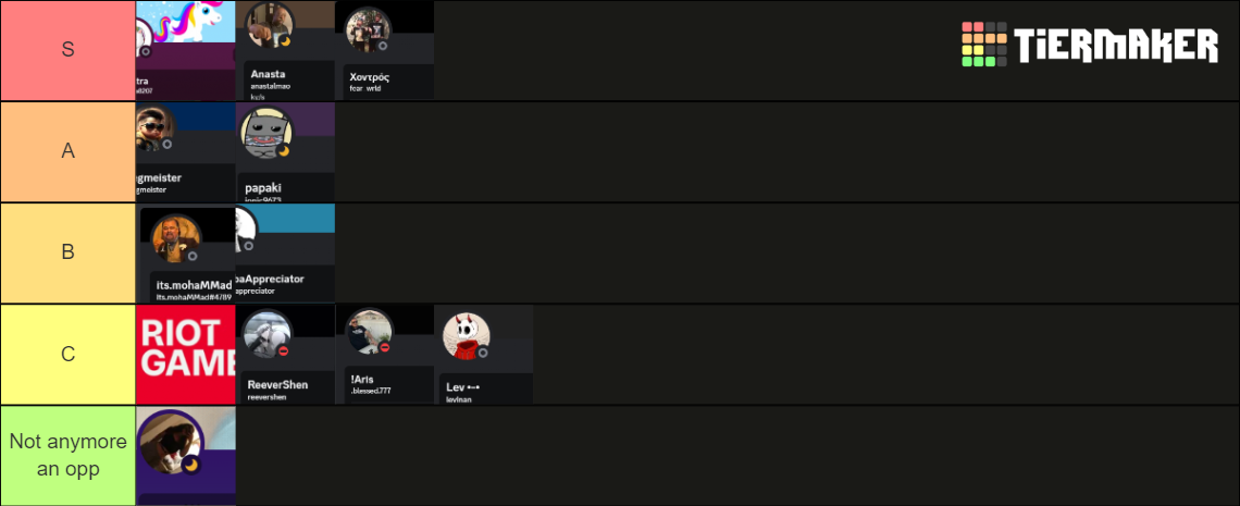 OPPS TIER LIST Tier List (Community Rankings) - TierMaker