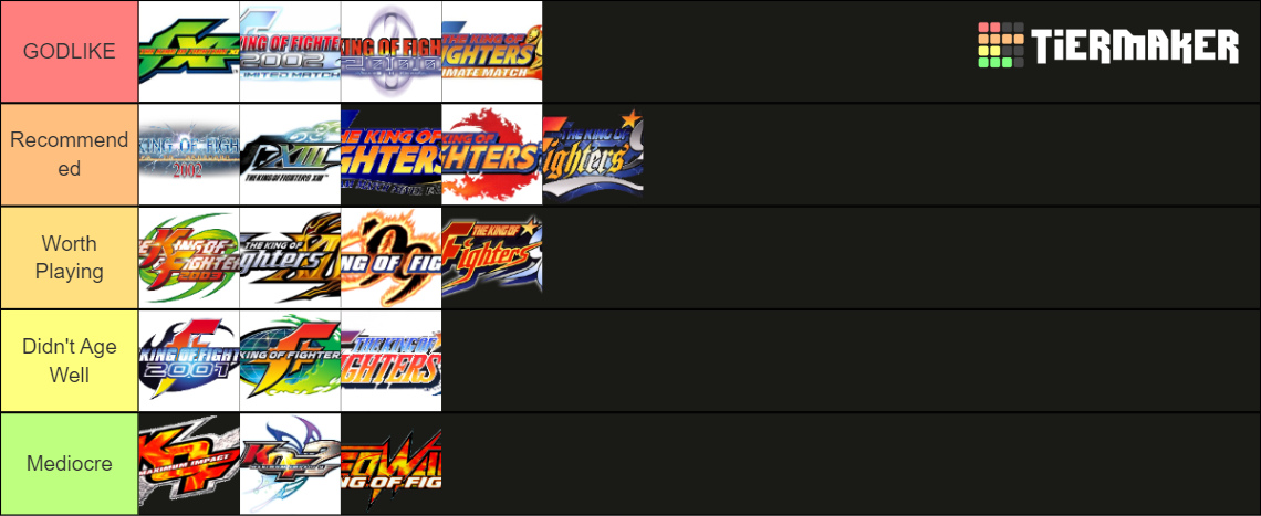 King of Fighters Games Tier List (Community Rankings) - TierMaker