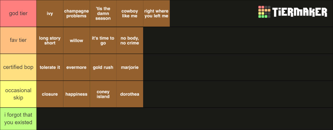 evermore - Taylor Swift Rank Tier List (Community Rankings) - TierMaker evermore - Taylor Swift Rank Tier List (Community Rankings) - TierMaker