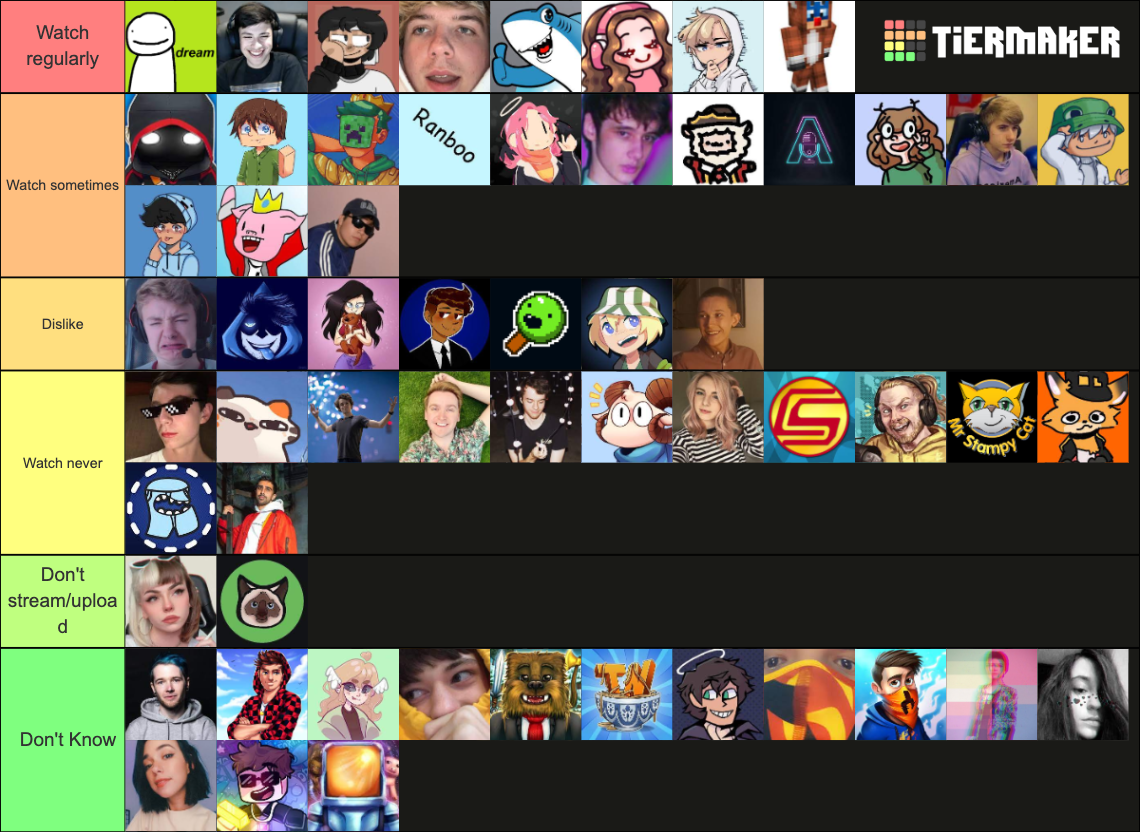 Minecraft Streamers / Twitch Streamers Tier List (Community Rankings ...