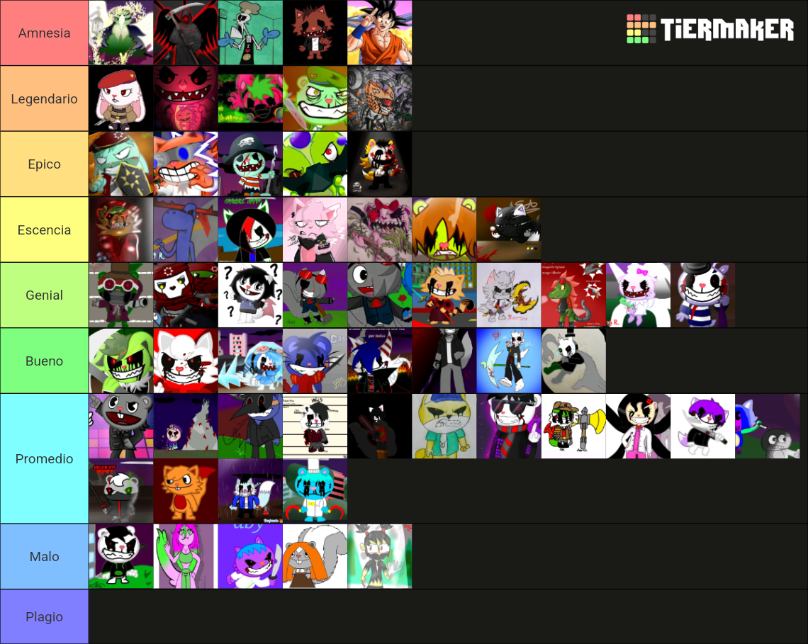 LEGION AMNESIA character Tier List (Community Rankings) - TierMaker