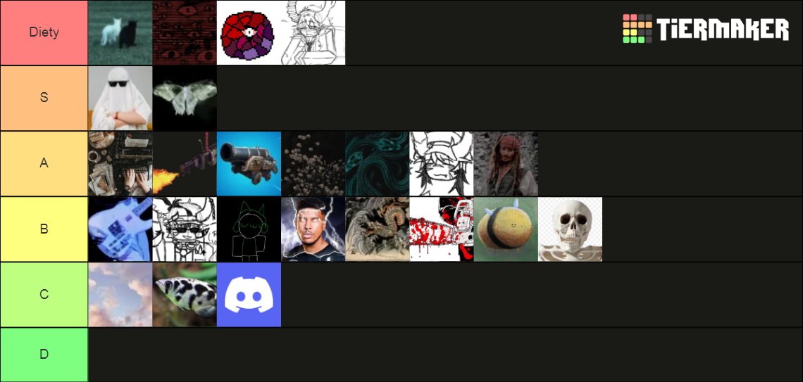 Goofy Ahh phighting Tier List (Community Rankings) - TierMaker