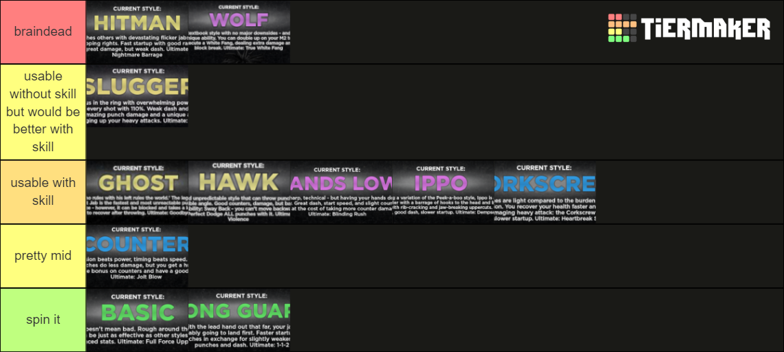 untitled boxing game Tier List (Community Rankings) - TierMaker