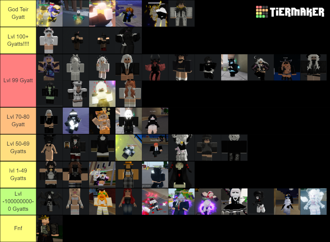 Gyatt List Tier List (Community Rankings) - TierMaker