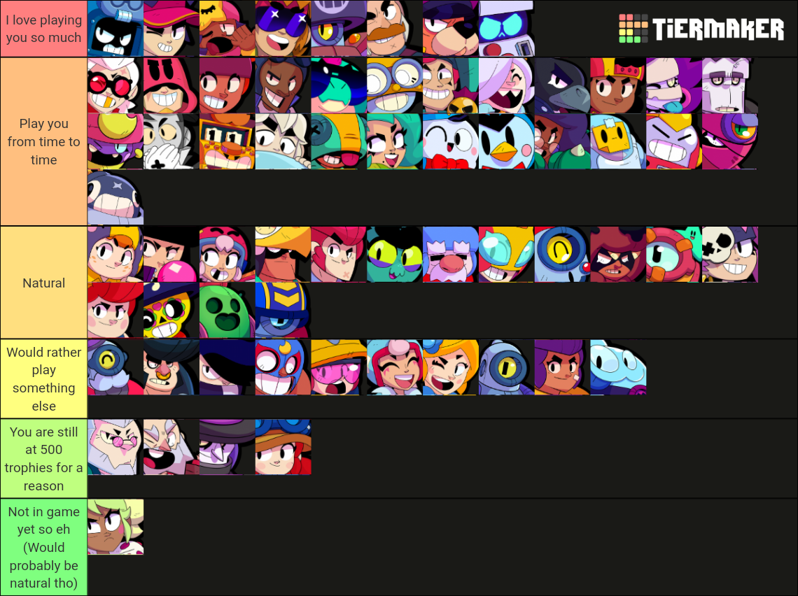 Brawl Stars : Brawlers tierlist Tier List (Community Rankings) - TierMaker