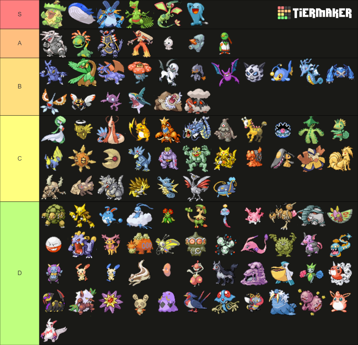 Pokemon Ruby/Sapphire/Emerald Tier List (Community Rankings) - TierMaker