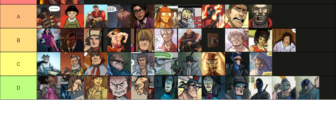 tf2 comic characters Tier List (Community Rankings) - TierMaker