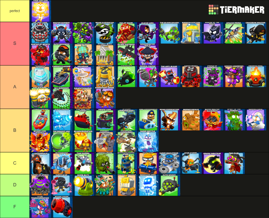 BTD Tier 5s Tier List (Community Rankings) - TierMaker
