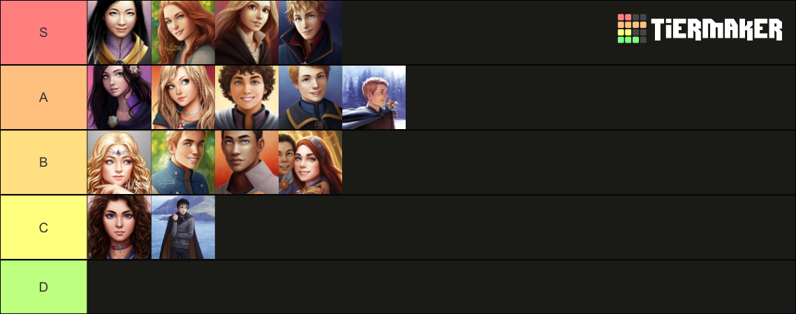 Keeper of the Lost Cities Characters Tier List (Community Rankings ...