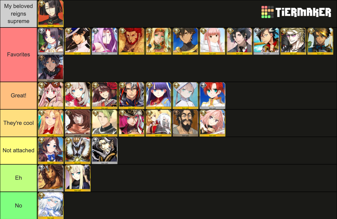 FGO Rider Class Servants Maker Tier List (Community Rankings) - TierMaker
