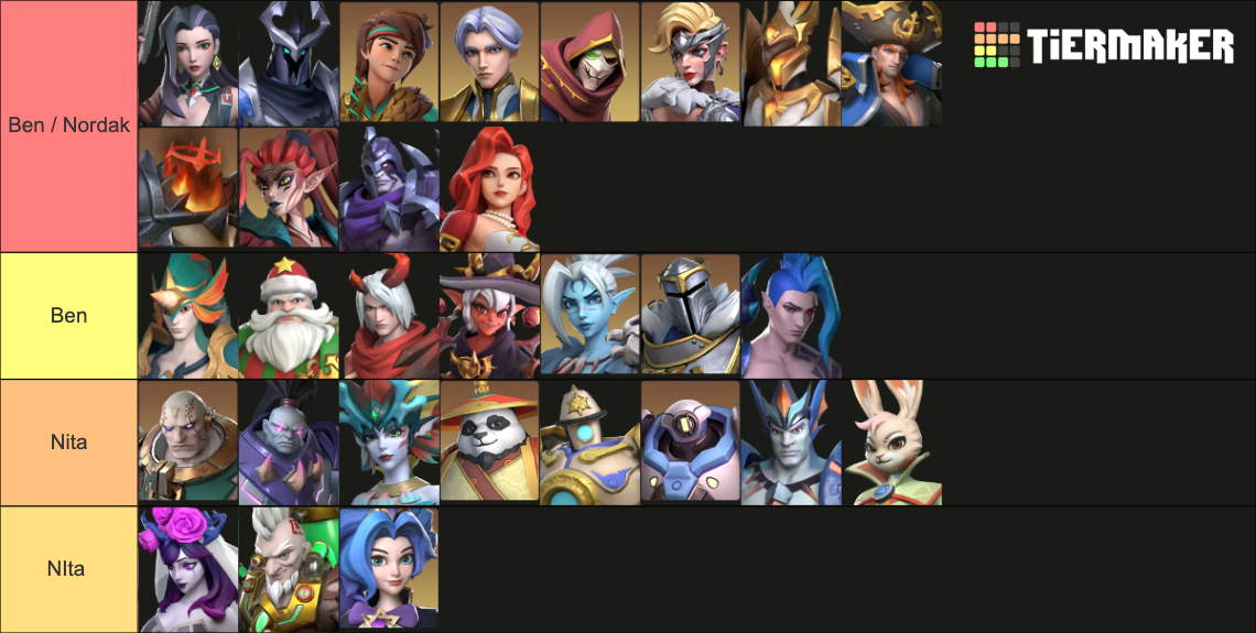 Legendary Characters Infinite Magic Raid Tier List (Community Rankings ...