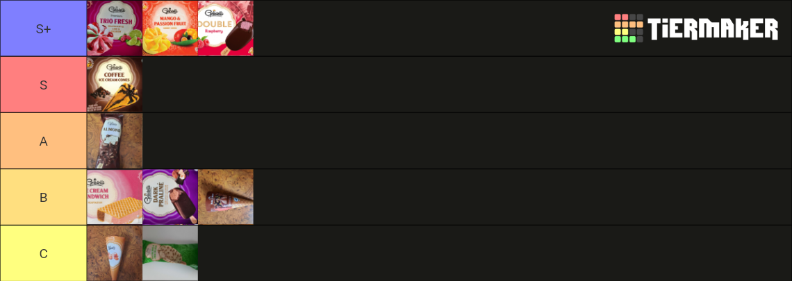 Ice Cream Tier List (Community Rankings) - TierMaker