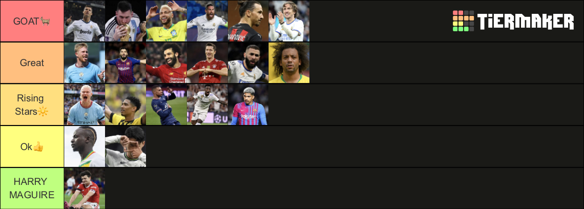Football Players ! Tier List (Community Rankings) - TierMaker