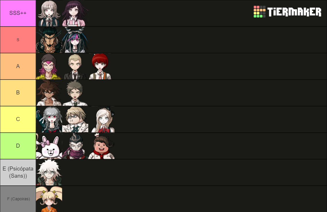 Danganronpa 2: Goodbye Despair characters (SPOILER FREE) Tier List ...