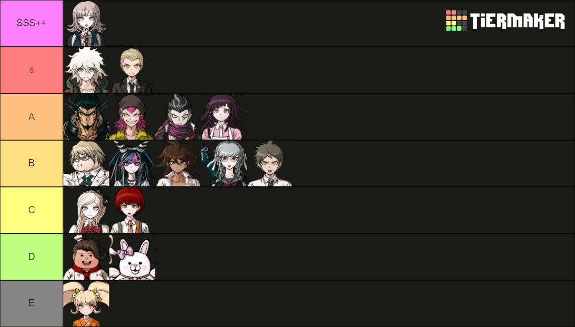 Danganronpa 2: Goodbye Despair characters (SPOILER FREE) Tier List ...