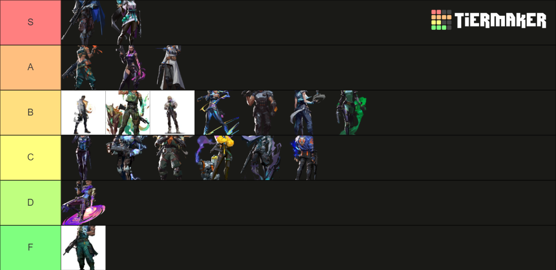 valorant agents Tier List (Community Rankings) - TierMaker