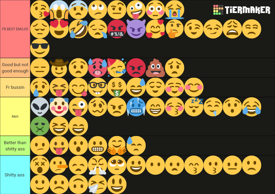 Emoji Face Tier List (Community Rankings) - TierMaker